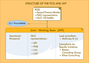 About Us – Structure – PCG